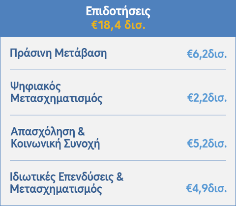 Δάνεια Τραπεζών για το Ταμείο Ανάκαμψης - Nosis